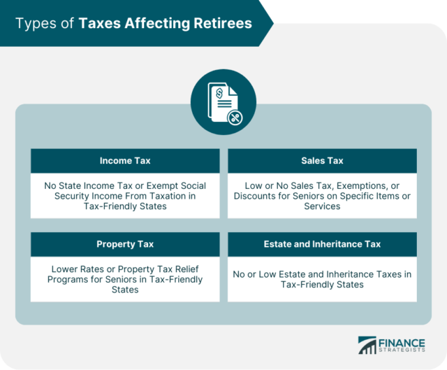 Tax-Friendly States for Retirees | Evaluation, Strategies, Benefits