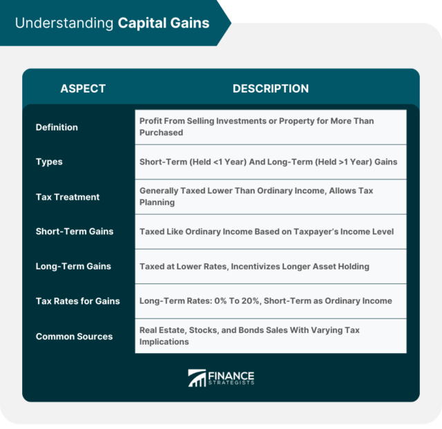 Capital Gains vs Ordinary Income | Overview and Comparison