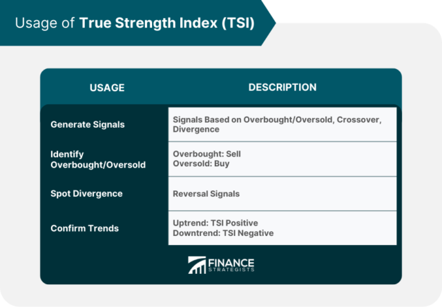 True Strength Index (TSI) | Definition, Components, & Values