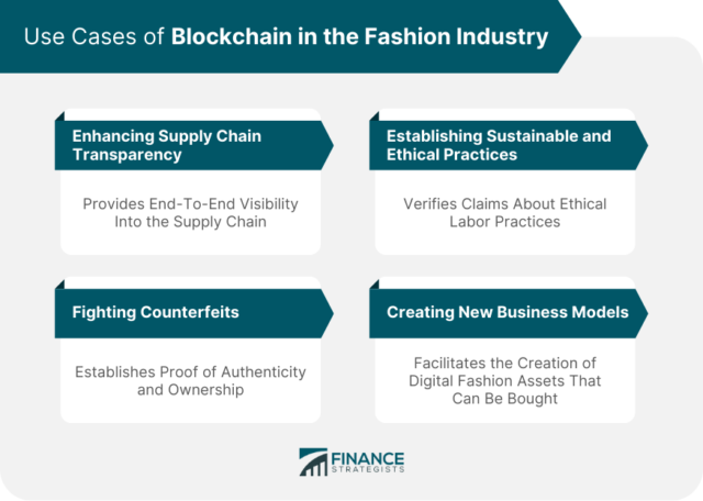 Blockchain in the Fashion Industry | Finance Strategists