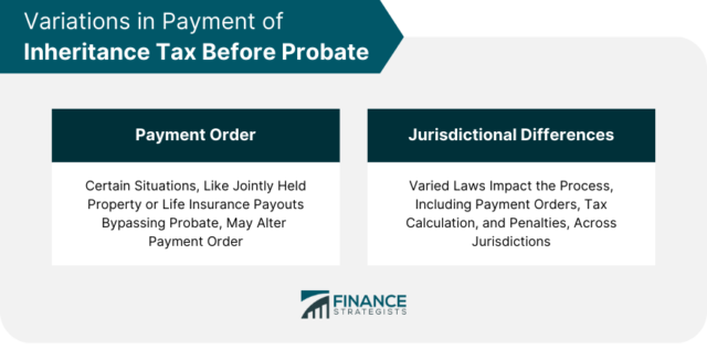 Do You Pay Inheritance Tax Before Probate? | Process, Tips