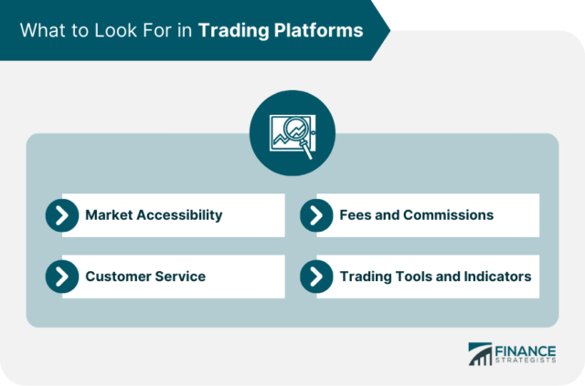 Trading Platforms | Definition, Types, Key Features, Cost, Risks