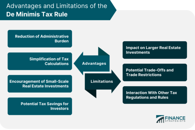 De Minimis Tax Rule | Definition, Advantages, and Limitations