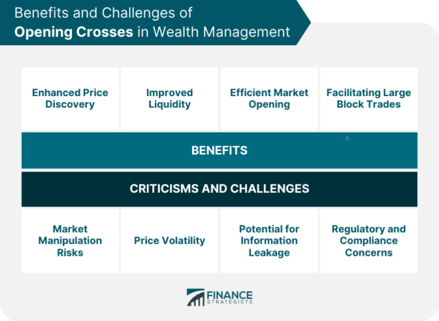 Opening Cross | Definition, Process, Benefits, and Best Practices