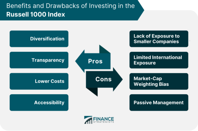 Russell 1000 Index | Definition, Methodology, Pros, and Cons