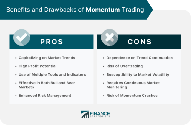 Momentum | Definition, How It Works, Indicators, Pros & Cons