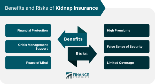 Kidnap Insurance | Definition, Types, Coverage, Benefits, & Risks