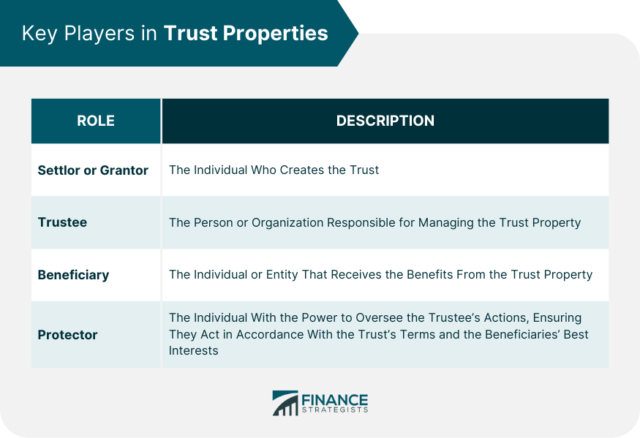 Trust Property | Definition, Importance, Types, & Key Players