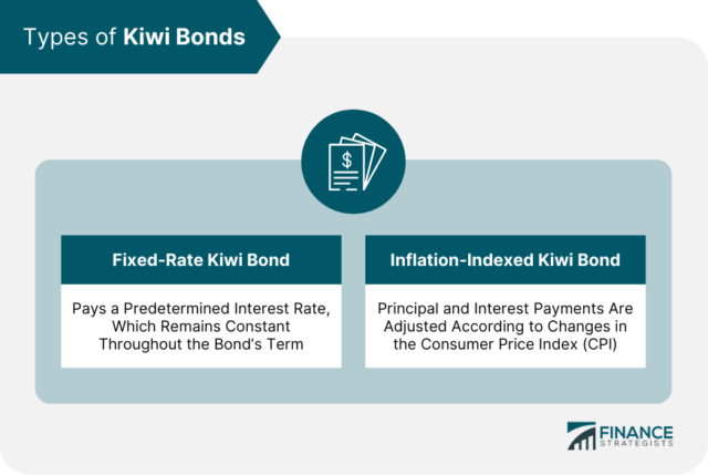 Kiwi Bond | Definition, Types, Features, Benefits, and Drawbacks