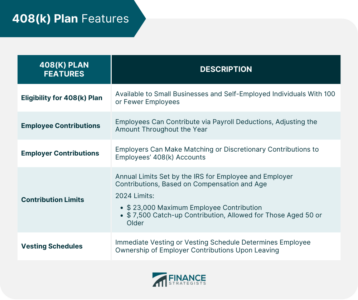 408(k) Plan | Definition, Features, Benefits, Options, & Transfers