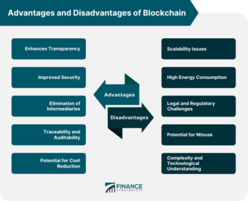 Blockchain Advantages and Disadvantages | Finance Strategists