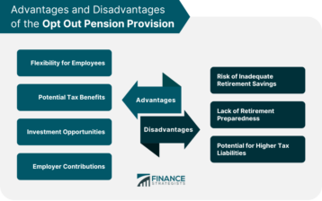 Opt Out Pension Provision | Definition, Eligibility, Advantages