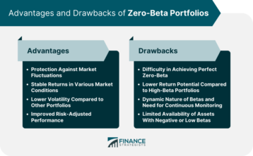 Zero-Beta Portfolio | Definition, Construction, Applications