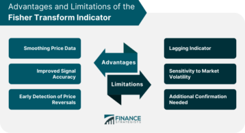 Fisher Transform Indicator | Definition, How It Works, Pros, Cons