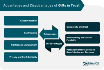 Gift in Trust | Definition, Establishment, and Tax Implications
