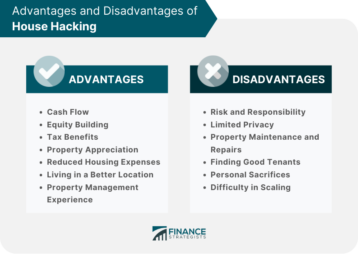 House Hacking | Definition, Types, Pros, Cons, Financing, Steps