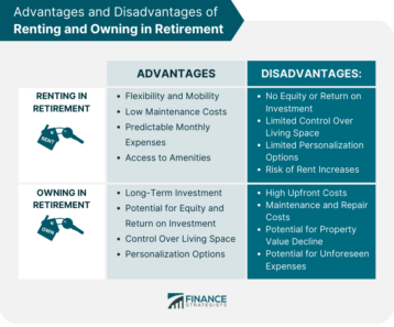 Renting vs Owning in Retirement | Advantages, & Disadvantages