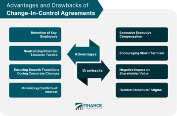 Change-In-Control Agreements | Definition & Key Components