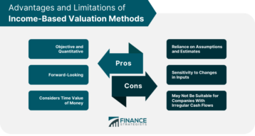Income-Based Valuation | Meaning, Types, Factors, Pros, & Cons