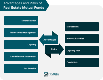Real Estate Mutual Funds | Definition, Types, Advantages, Risks