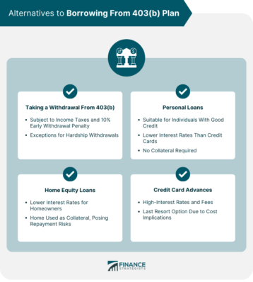 Borrowing From Your 403(b) Plan | Process, Rules, Pros & Cons