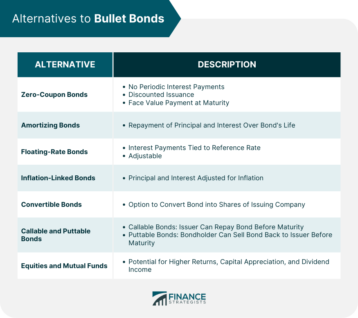 Bullet Bond | Definition, Types, Pros and Cons, Access, Alternatives