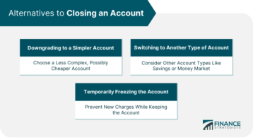 How to Close a Bank Account | Immediate Steps and Alternatives