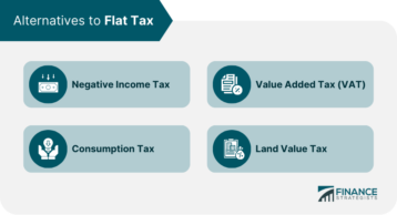 Flat Tax | Definition, Advantages, Disadvantages, & Alternatives