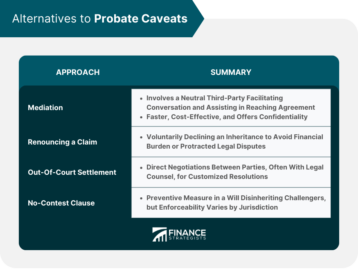 What Is a Probate Caveat? | Definition, Impact, and Alternatives