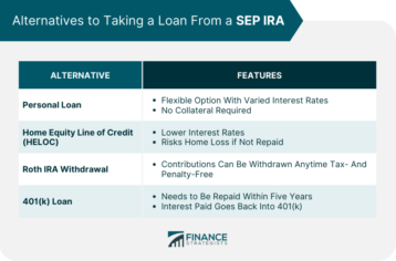Can You Take a Loan From a SEP IRA? | Features & Alternatives