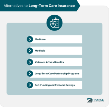 Long-Term Care Insurance | Definition, Types, and Key Features