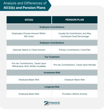 403(b) vs Pension Plan | Overview and Comparison