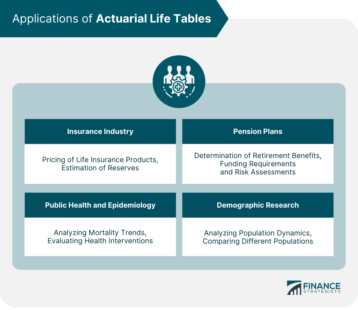 Actuarial Life Table | Definition, Construction, & Components