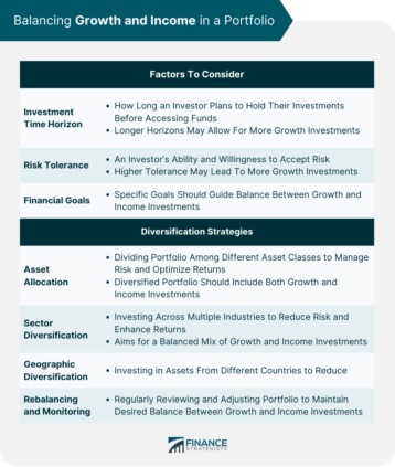 Growth and Income Investing | Definition, Strategies, & Risks