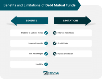 Debt Mutual Funds | Definition, How They Work, Pros & Cons