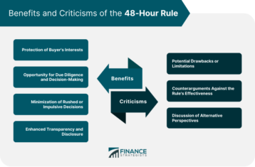 48-Hour Rule | Definition, Purpose, Key Components, & Benefits