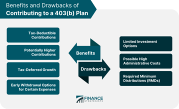How to Contribute to Your 403(b) | Steps and Key Considerations