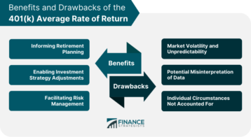 401(k) Average Rate of Return | Overview, Strategies, Impact