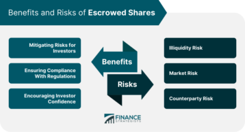 Escrowed Shares | Definition, Types, Benefits, Possible Risks