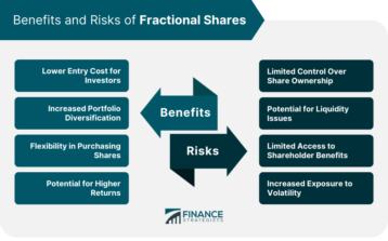 Fractional Share | Definition, Benefits, Risks, Investing Strategies