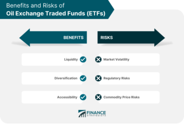 Oil ETF | Definition, Benefits, Risks, Types, and How It Works