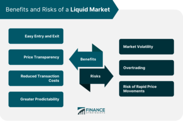Liquid Market | Definition, Characteristics, Examples, Pros and Cons
