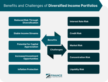 Diversified Income Portfolios | Definition, Pros, & Cons