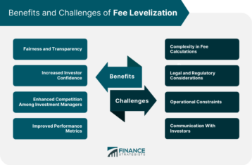 Fee Levelization | Meaning, Types, Approaches, Pros, & Cons