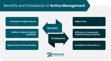 Active Management | Definition, Benefits, Drawbacks, Strategies