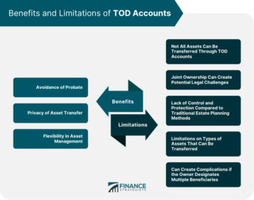 TOD Accounts | Definition, Benefits, Limitations & Risks