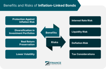 Inflation-Linked Bonds | Meaning, How It Works, Benefits, Risks