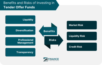 Tender Offer Funds | Definition, Types, Factors, Pros, & Cons