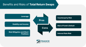 Total Return Swap (TRS) | Definition, Example, Benefits, & Risks