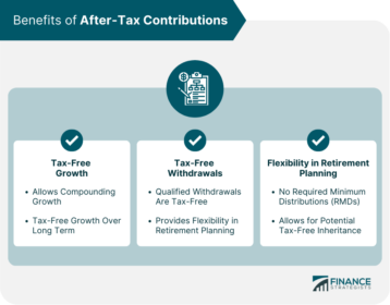 After-Tax Contributions | Definition, Types, Benefits & Strategies
